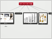 familias de instruments - Mind Map